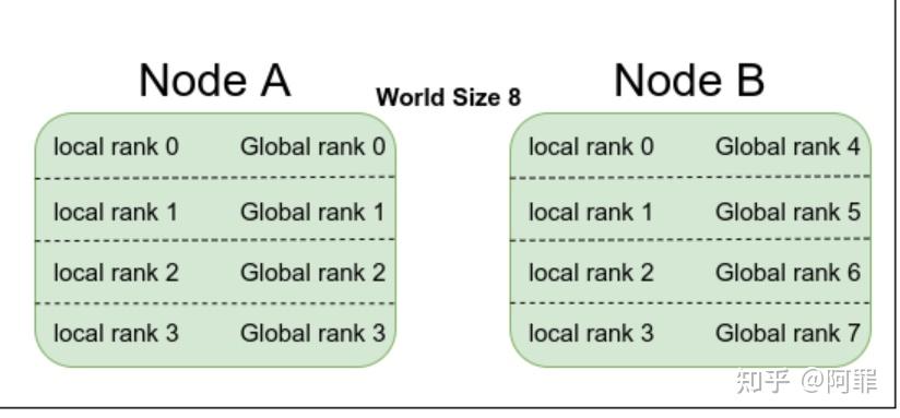 NCCL浅谈之简介 - 知乎