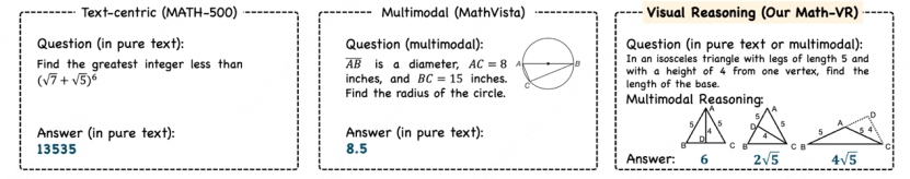 AI还在「蒙」几何题？港大联手美团开源新范式：让AI「写代码画图」来思考！ - 知乎