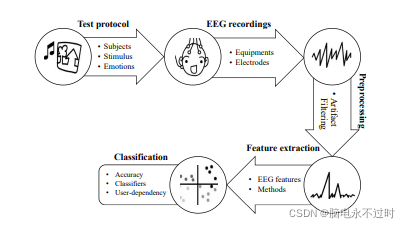 （论文加源码）基于DEAP的脑电情绪识别（CNN,RNN和两种不同的注意力机制） - 知乎
