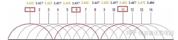 如何测试无线WiFi系统的信号强度？这篇文章告诉你 - 知乎