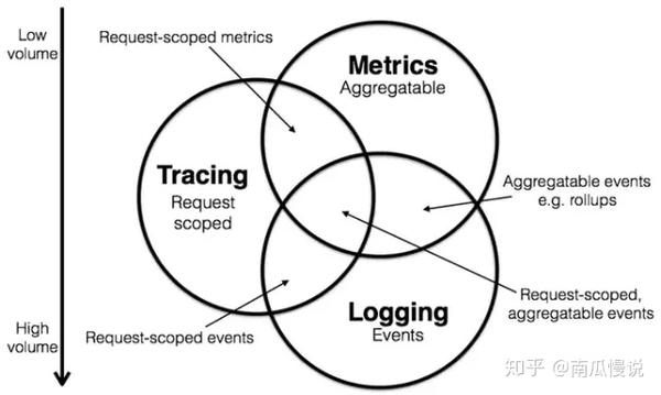 【Springboot】实例讲解Springboot整合链路追踪系统（Jaeger和Zipkin） - 知乎