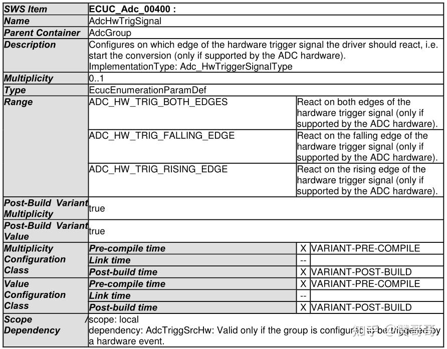 Autosar MCAL-ADC详解（二）-基于Tc27x的cfg软件 - 知乎