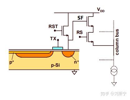 Understanding CMOS Image Sensor - 知乎