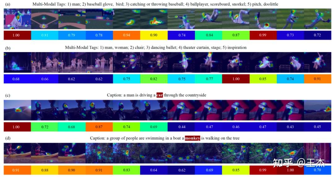 【AAAI-23】基于多模态标签聚合的视频检索模型TABLE - 知乎