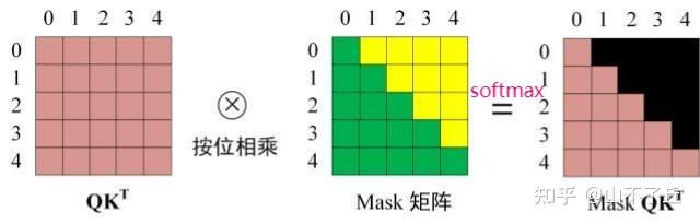 (五)nlp学习之Transformer模型讲解 - 知乎