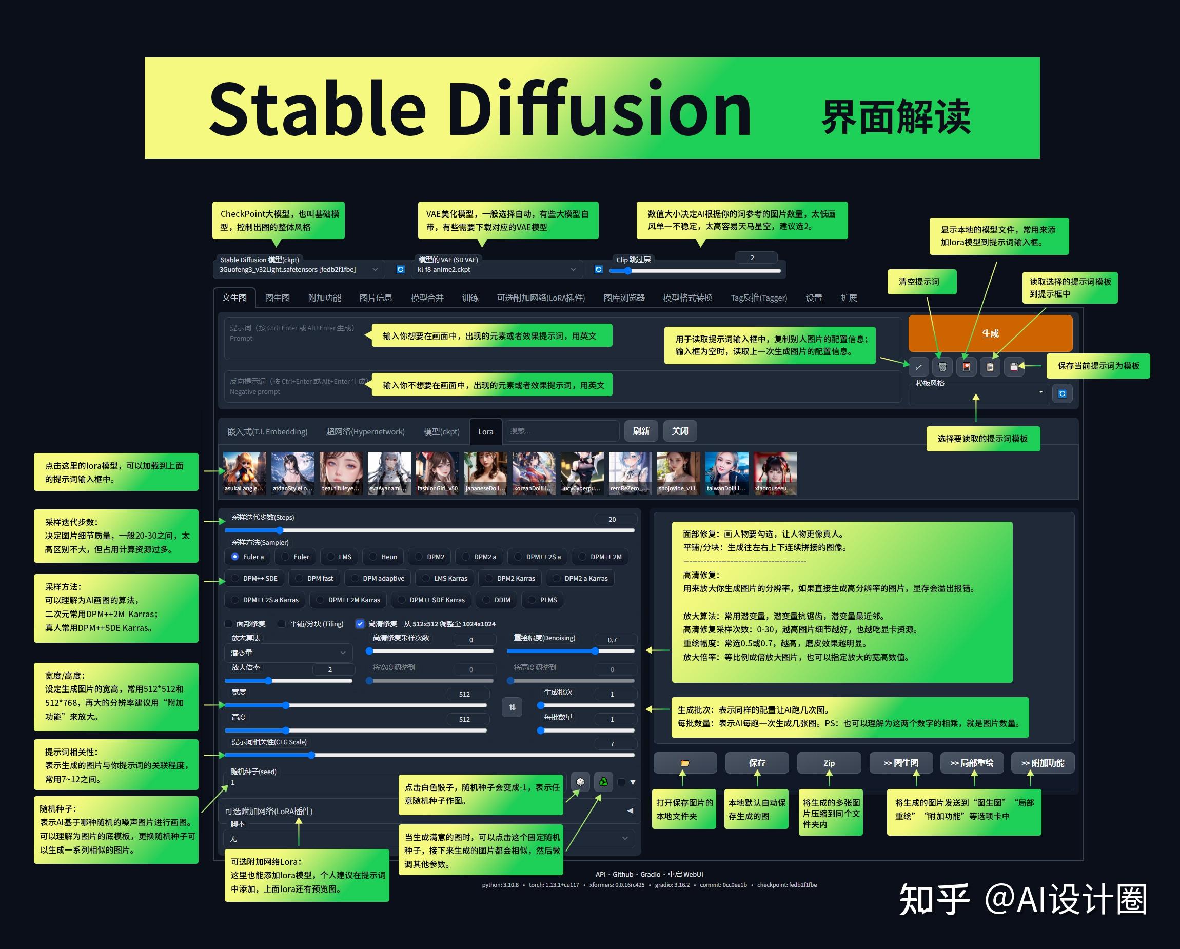 Stable Diffusion界面快速解读 - 知乎