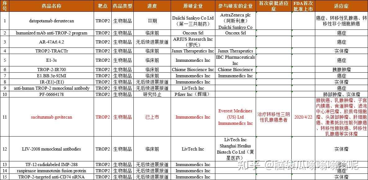 TROP-2靶点调研 - 知乎