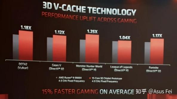 AMD 3D V-Cache 技术 - 知乎