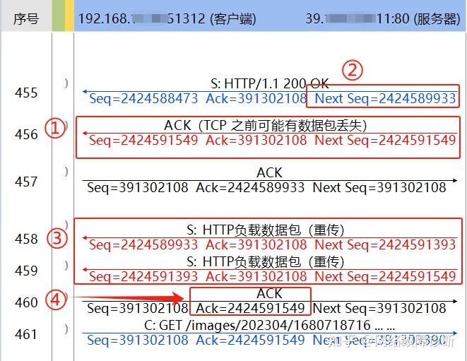 TCP异常流量标记详解（1）解析科来中的三种TCP丢包异常标记——科来CSNA流量分析工具异常流量标记系列 - 知乎