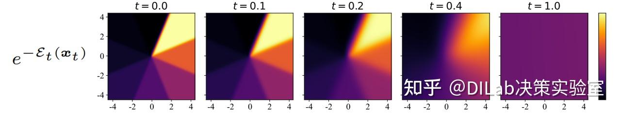 Diffusion Model + RL 系列技术科普博客（3）：能量方程引导的条件扩散模型 - 知乎