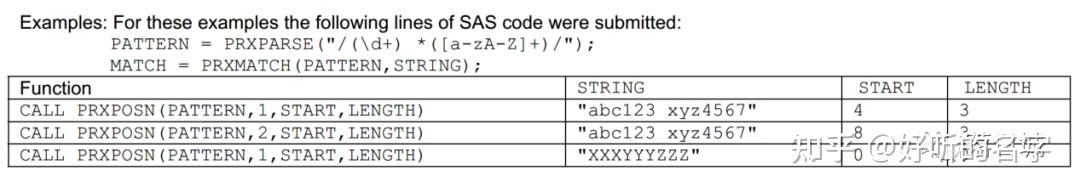 SAS正则表达式介绍第二弹 - 知乎