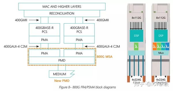 分享：800G光模块白皮书 - 知乎