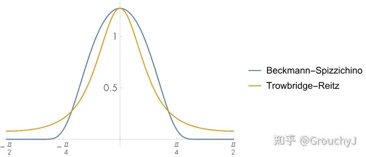 【物理渲染】基础知识 与 Cook-Torrance BRDF 模型 - 知乎