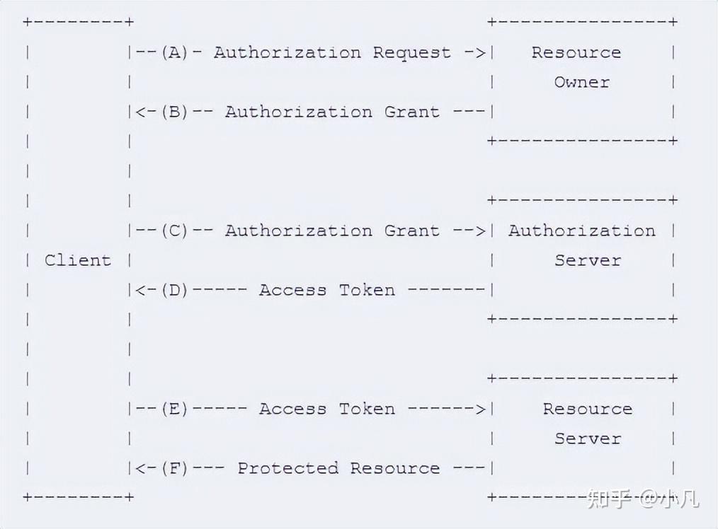 有图解有案例，我终于把OAuth2.0搞清楚了 - 知乎