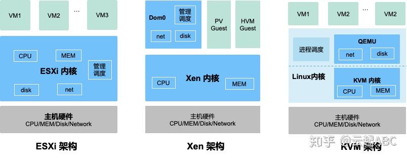 KVM 虚拟化详解 - 知乎