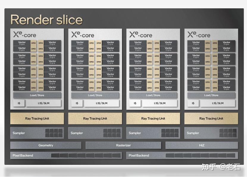 射月之旅：深度解析英特尔Xe GPU架构 - 知乎