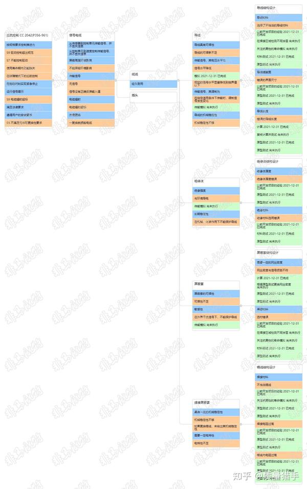 新版FMEA软件结构树图 免费申请试用(FMEAHunter) - 知乎