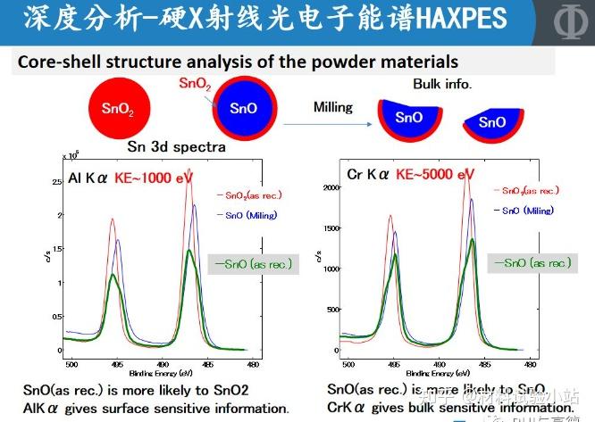 XPS基本原理、技术特点及应用知识点 - 知乎