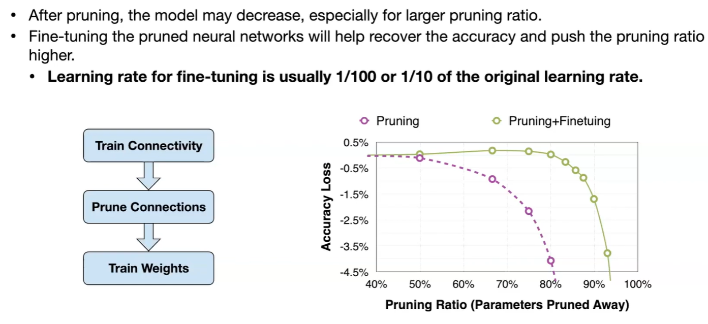 Efficient Deep Learning-学习笔记-3-Pruning and Sparsity - 知乎