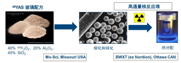 钇90[90Y]在肿瘤放射治疗的前世今生（下） - 知乎