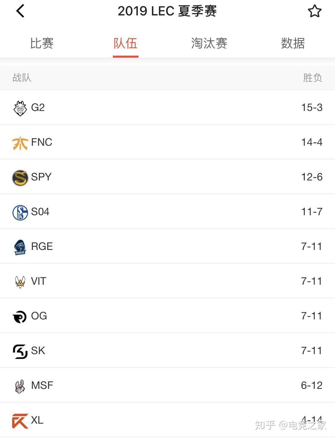 电竞之家：LEC赛区季后赛赛程出炉 G2与FNC第二轮即相遇 - 知乎