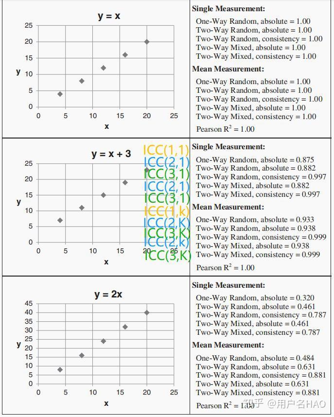 多层模型如何求ICC？（理论篇1) - 知乎