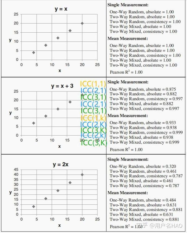 多层模型如何求ICC？（理论篇1) - 知乎