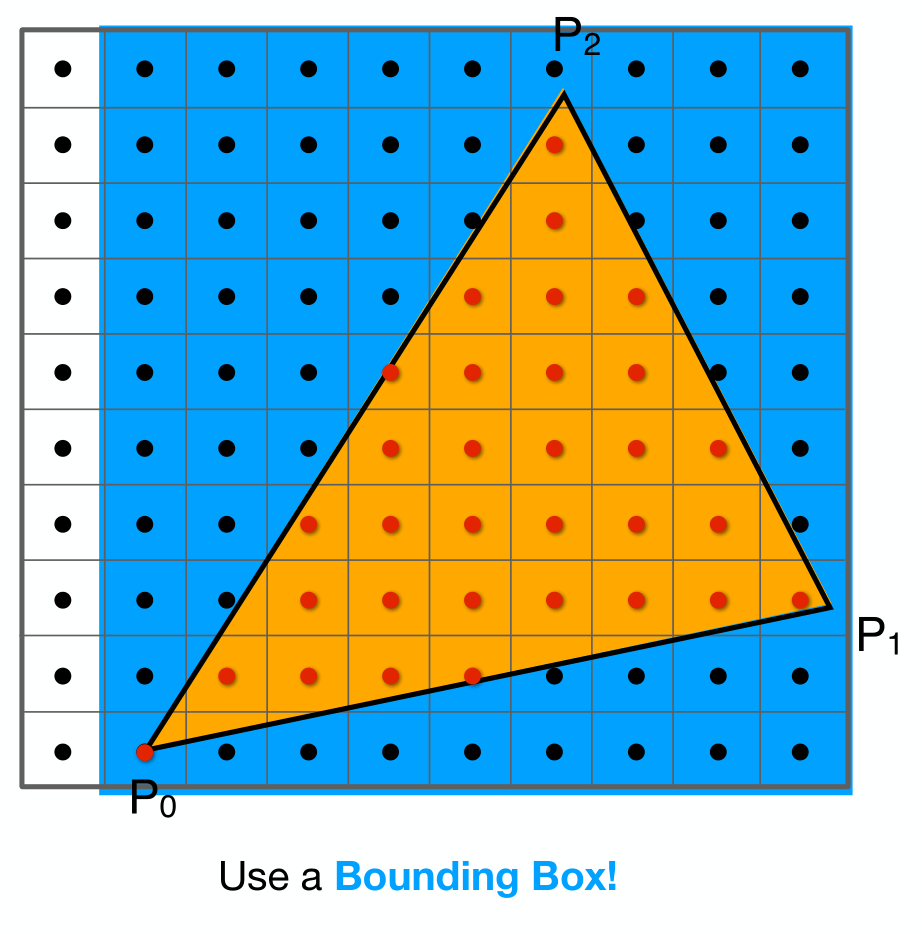 图形学笔记——光栅化Rasterization - 知乎