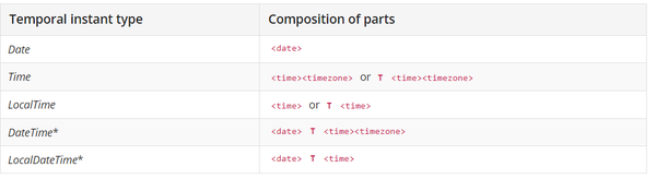 Nosql-neo4j-Cypher 语法（3） - 知乎