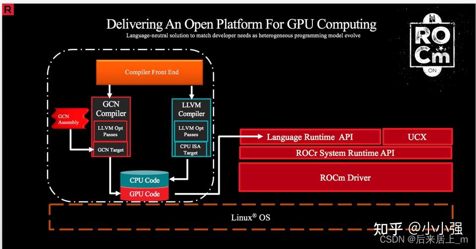 rocm软件栈 - 知乎