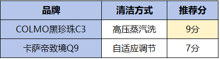 2025油烟机实测：COLMO、卡萨帝各品牌油烟机对比分析+选购建议 - 知乎