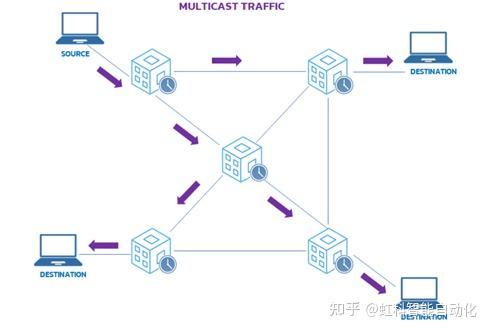 虹科教您 | 多功能时间敏感网络流量记录仪RELY-TSN-REC操作指南与基本功能测试 - 知乎