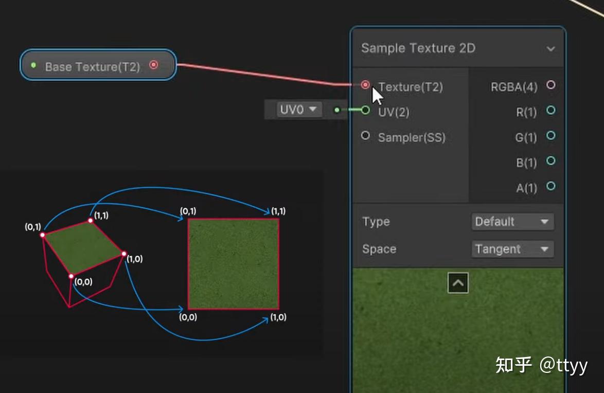 Unity ShaderGraph学习记录 - 知乎