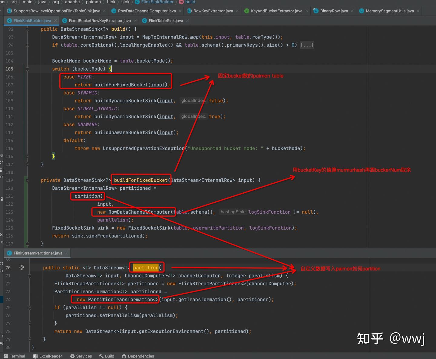 Apache Paimon 源码解密（一）、Flink 数据写入 Paimon 流程及源码解析 - 知乎