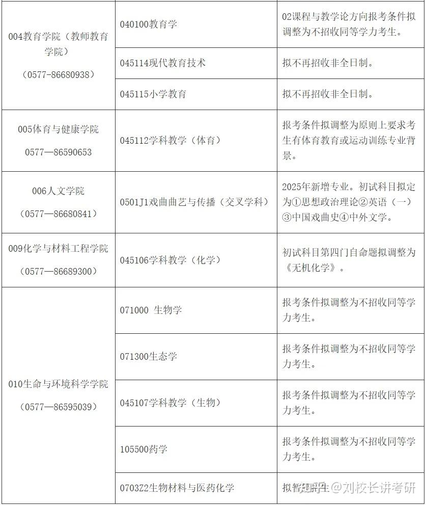 考研人的“破防”瞬间！专业停招了...... - 知乎