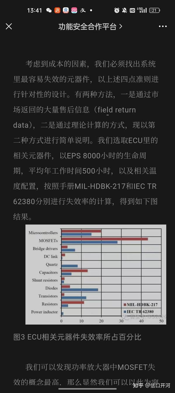 汽车功能安全中车规电子器件的寿命 - 知乎