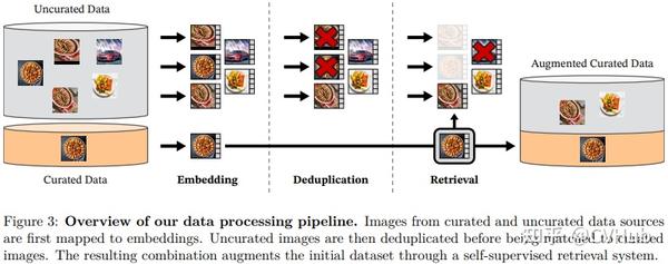 全网最强 DINOv2 论文解读 - 知乎