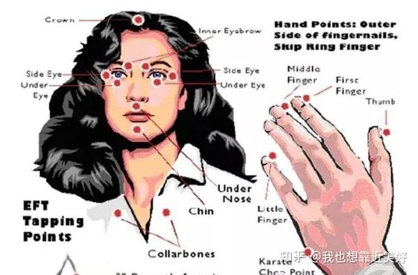 深圳优眠：有手就能自学的心理创伤疗法：Eft情绪释放疗法 - 知乎