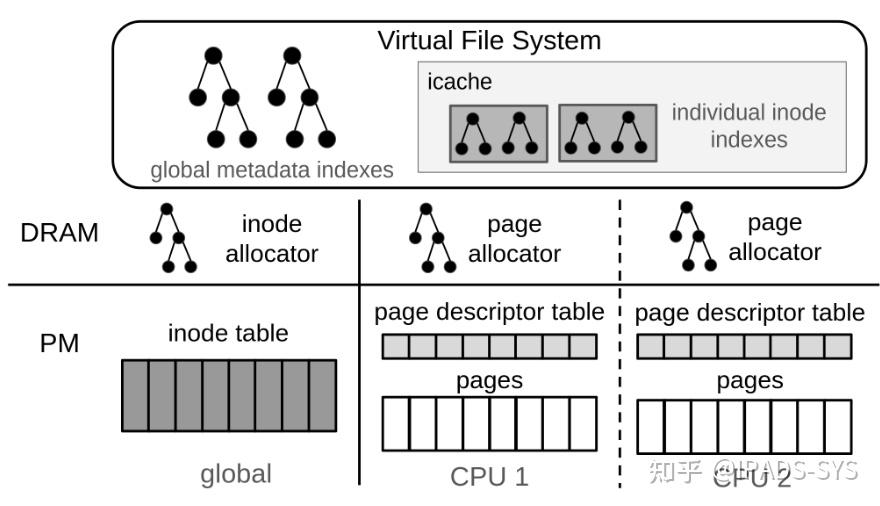 OSDI 2024 论文评述 Day 2 Session 5: Operating Systems - 知乎