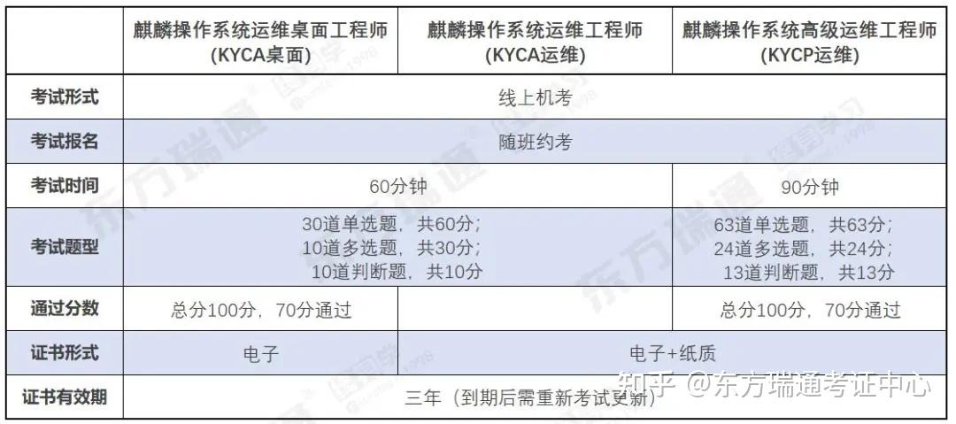 聊一聊关注度越来越高的麒麟KYCA、KYCP认证 - 知乎