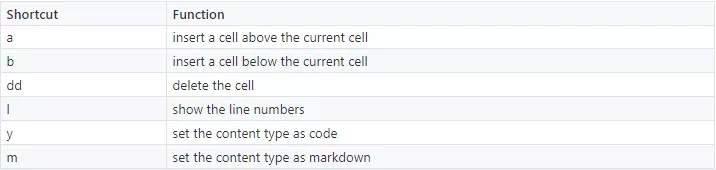VS Code上也能玩转Jupyter Notebook，这是一份完整教程 - 知乎