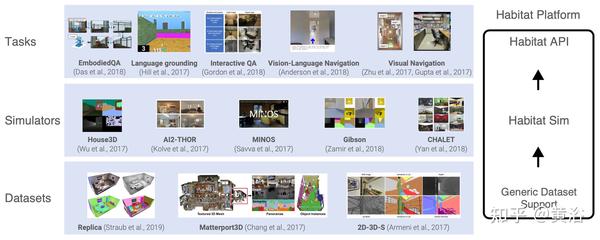 Habitat：具身智能的模拟研究平台 - 知乎