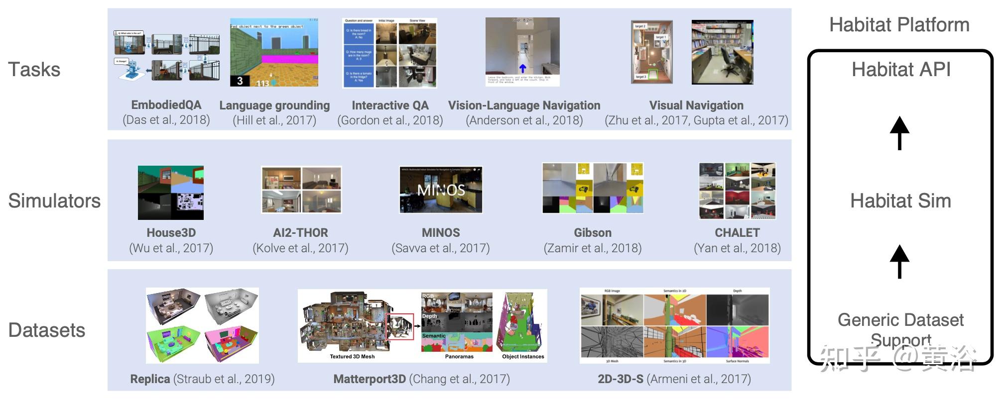 Habitat：具身智能的模拟研究平台 - 知乎