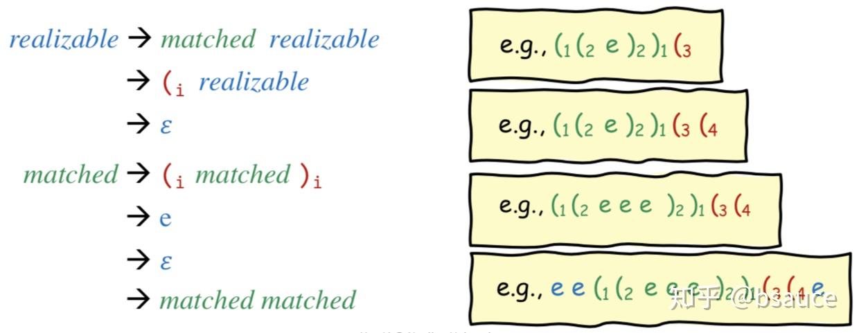 【课程笔记】南大软件分析课程11——CFL可达性&IFDS（课时15） - 知乎