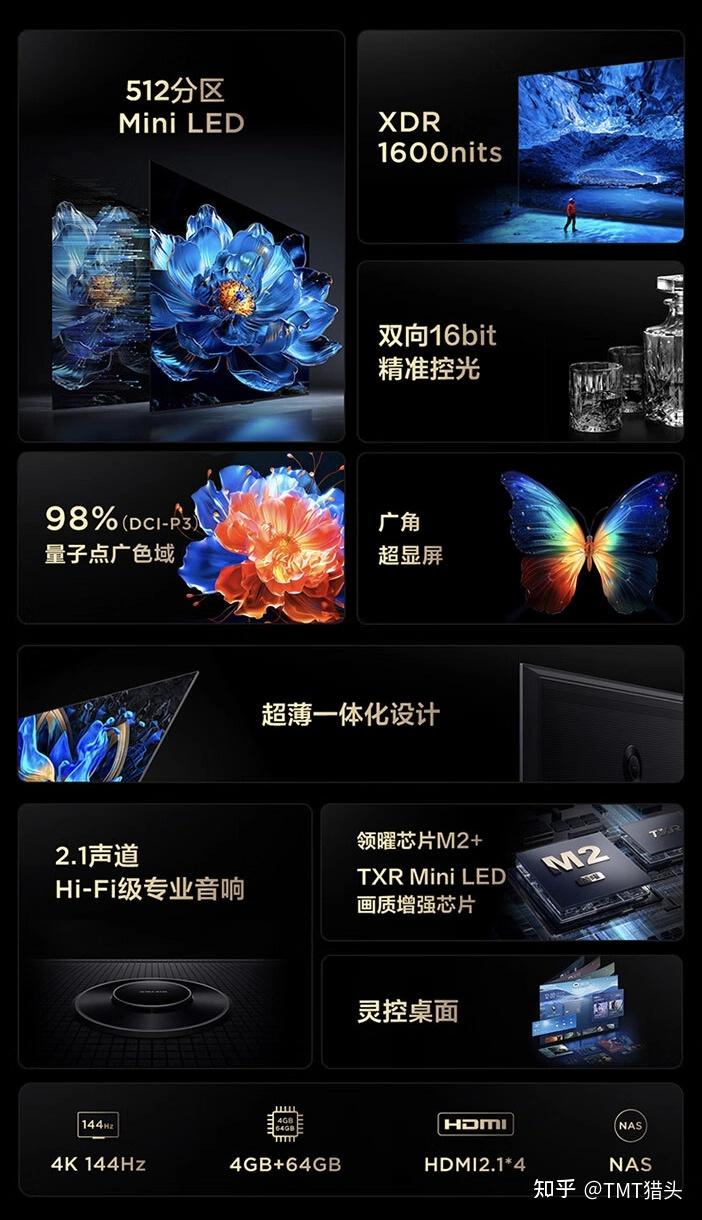 TCL Mini-LED电视65T7K：4K 144Hz 512分区，4299元 - 知乎