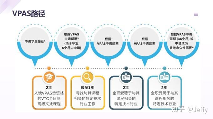 逆袭捷径！VPAS 能实现学历、就业、身份大跨越！ - 知乎