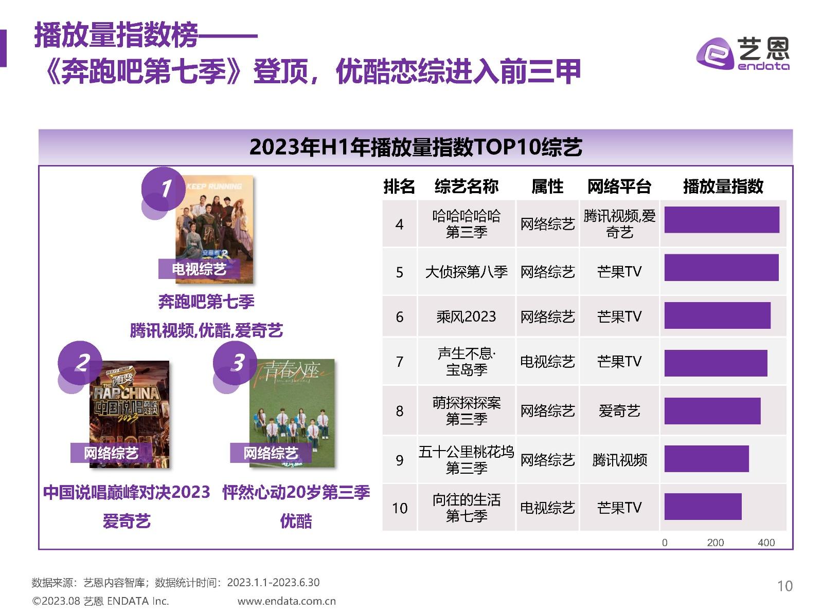 2023 H1综艺市场研究报告-艺恩 - 知乎