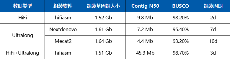 T2T组装2.0——基于hifiasm的快速组装 - 知乎