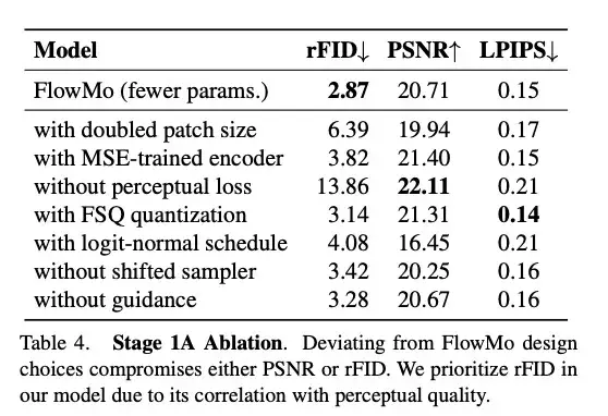 李飞飞、吴佳俊团队新作：FlowMo如何以零卷积、零对抗损失实现ImageNet重构新巅峰 - 知乎