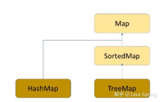 Java 【数据结构】 TreeSet&TreeMap（二叉搜索树详解）【神装】 - 知乎